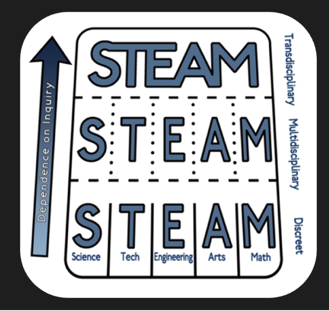 Full STEAM Ahead | Daily-Ink by David Truss